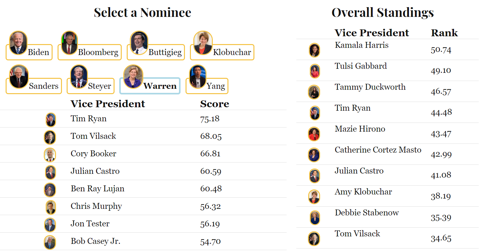 The 2020 Vice Presidential Tracker – The Postrider