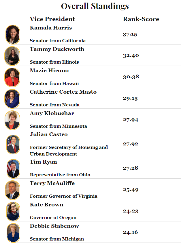 Keeping an Eye on Vice Presidential Picks After Iowa and New Hampshire