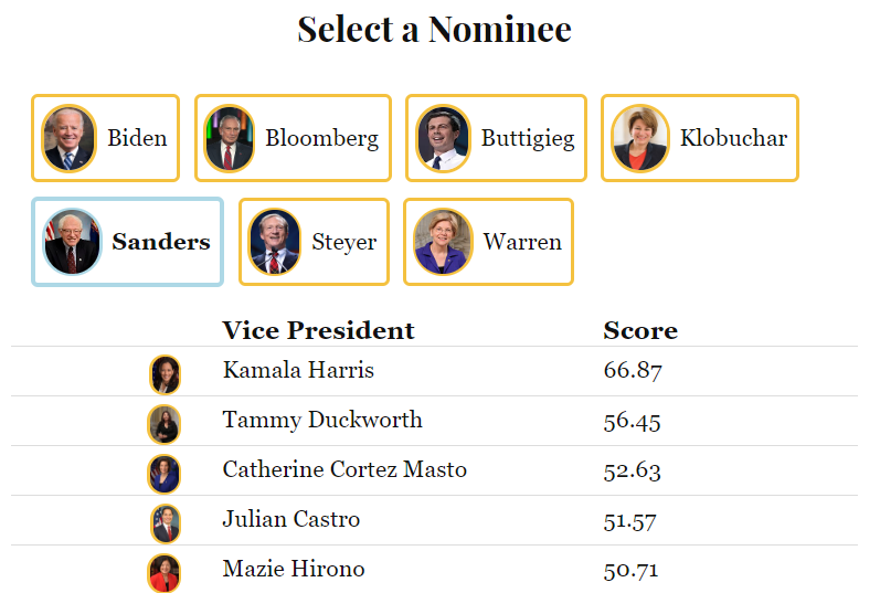 2020 Vice Presidential Tracker