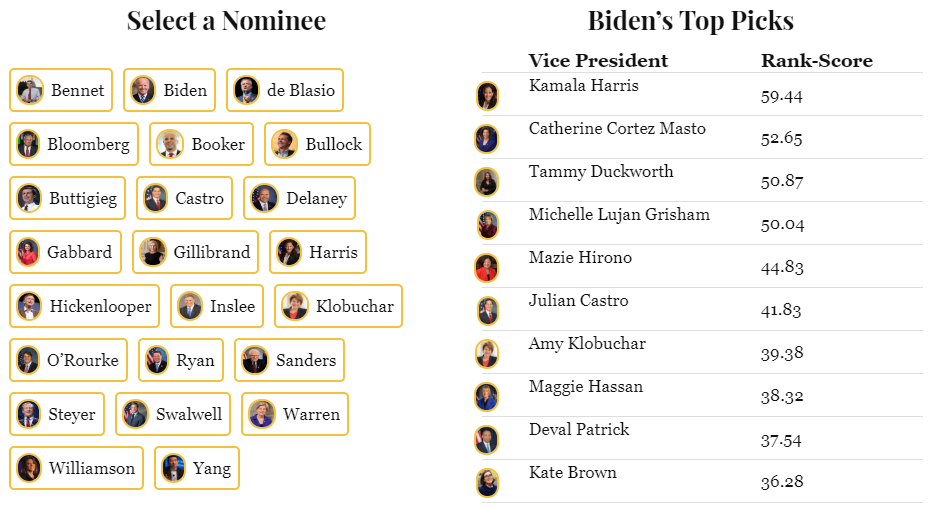 You Can Now Look at All of the Possible 2020 Presidential Nominees in ...