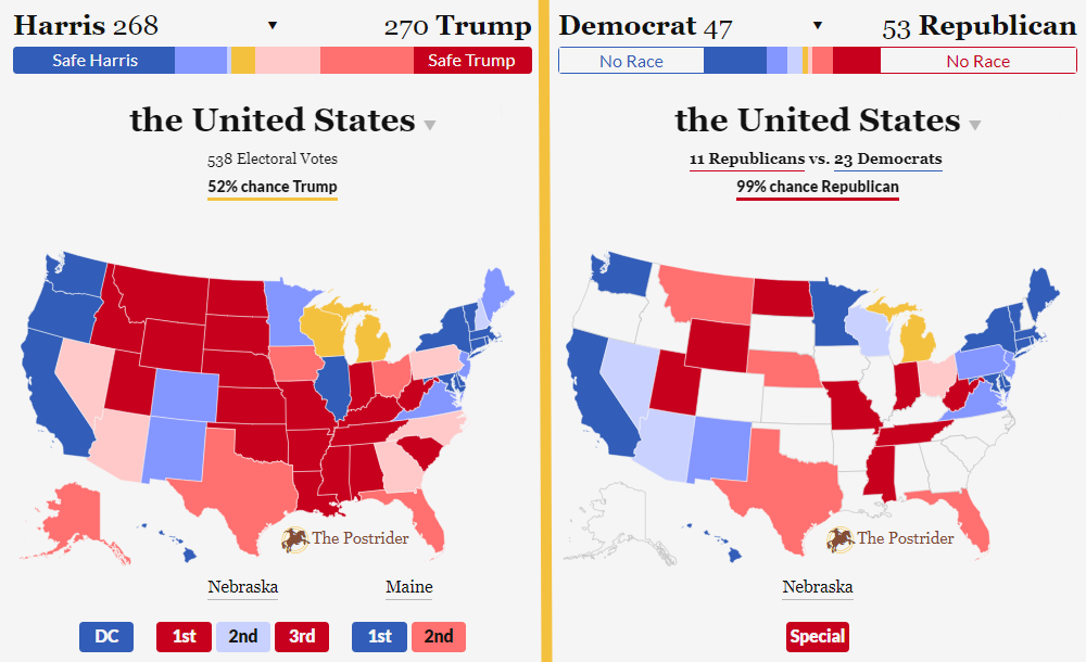 Our Full Election Model is Out: What It Says and How We Got Here